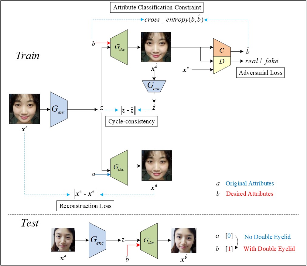 Face Prediction for Cosmetic Surgeries | Hongfei Li